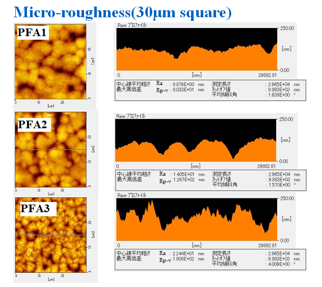 【技術レポート】PFAチューブの表面粗度に関する新提案（半導体チップの微細化に対応した超平滑PFAチューブ） | フッ素化学 | ダイキン工業株式会社